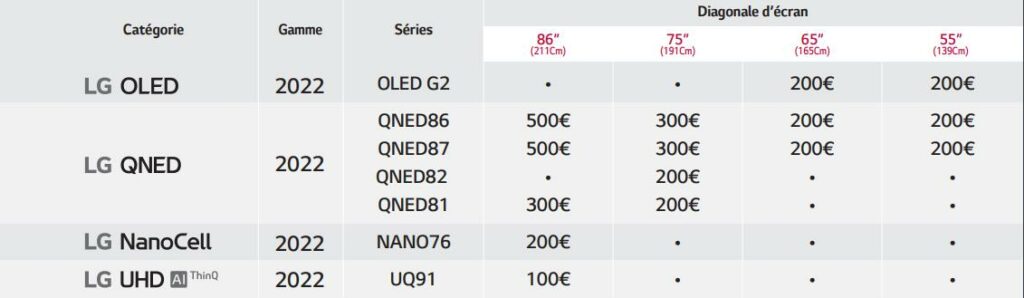 Anti-crise.fr | Offre de Remboursement LG : Jusqu’à 500€ remboursés sur ...