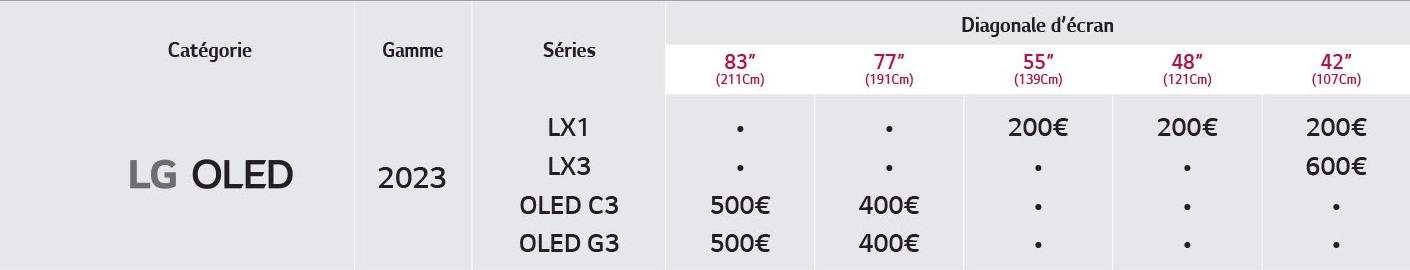 Anti-crise.fr | Offre de Remboursement LG : Jusqu’à 600€ remboursés sur ...