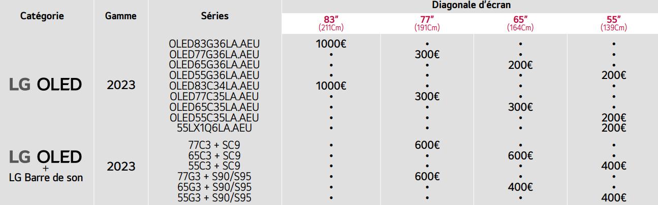 Anti-crise.fr | Offre de Remboursement LG : Jusqu’à 1 000€ remboursés ...