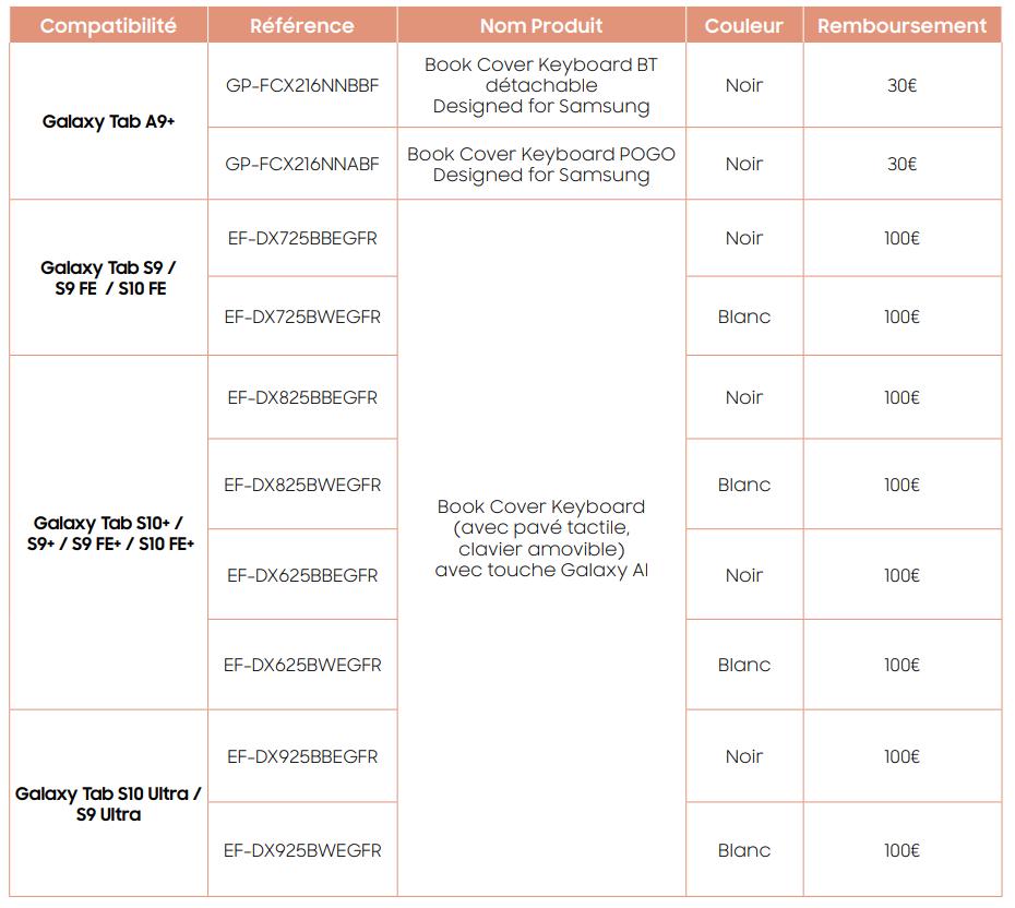 Anti-crise.fr | Bon Plan SAMSUNG : 1 Galaxy Tab achetée = 1 Book Cover ...